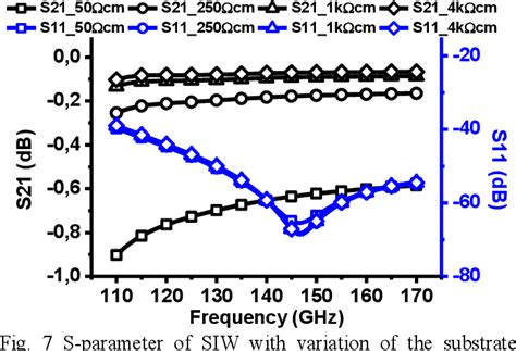 Figure 1 From Design Optimization Of Through Silicon Vias For Substrate Integrated Waveguides
