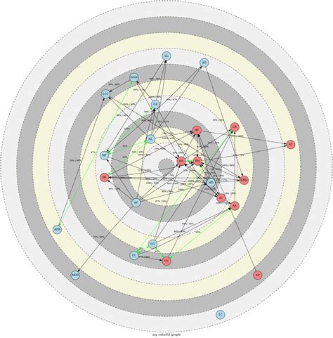 Settwopiranksgvpr A Graphviz Gvpr Script To Assign Ranks To Nodes For The Twopi Program