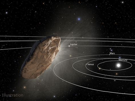 Solar System Asteroids And Comets