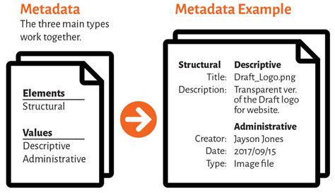 Metadata Future Proof Your Digital Asset Management Prostorage