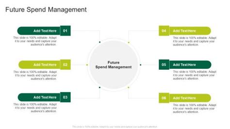 Future Spend Management Powerpoint Presentation And Slides Slideteam