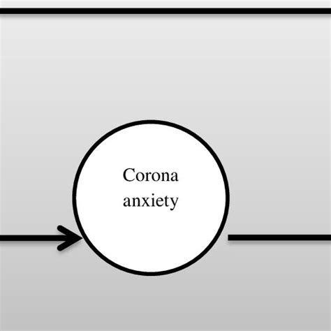 Structural And Conceptual Model Of Research Download Scientific Diagram