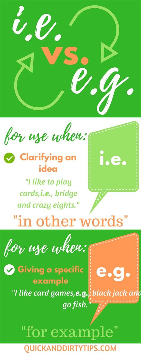 Different Types Of Speech Bubbles