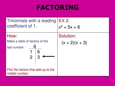 Ppt Factoring Trinomials With A Leading Coefficient Of 1 November