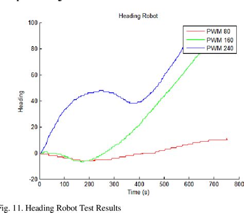 Figure 11 From Implementation Kinematics Modeling And Odometry Of Four Omni Wheel Mobile Robot