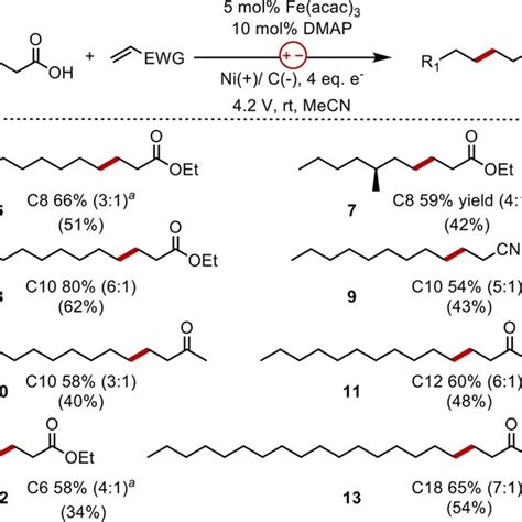 Electrochemical Decarboxylation In Synthesis A Common Electrooxidative