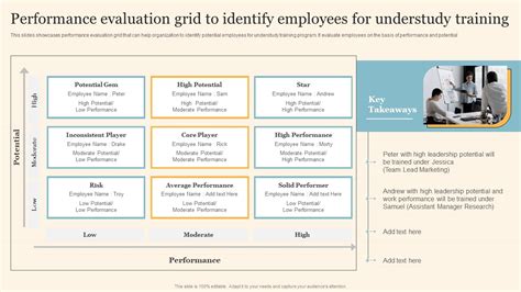 Performance Evaluation Grid To Identify Employees For Understudy