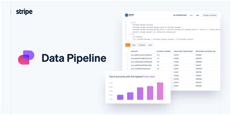 Stripe Introduces Data Pipeline Techtaffy