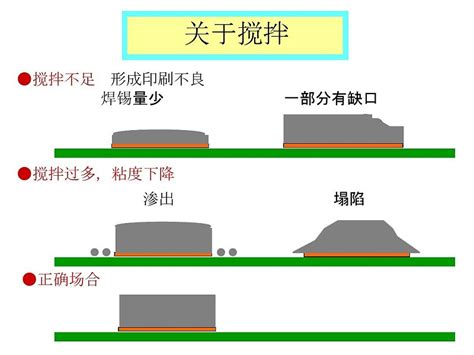 Smt锡膏为什么要搅拌和回温？