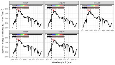 User Guide 2 Autoplot Methods • Ggspectra