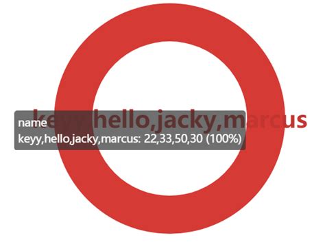 Javascript How To Link Mysql With Echarts Stack Overflow