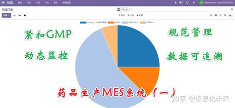 Python 自建erp 知乎