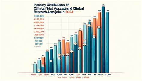 Clinical Trial Associate Vs Clinical Research Associat Ccrps