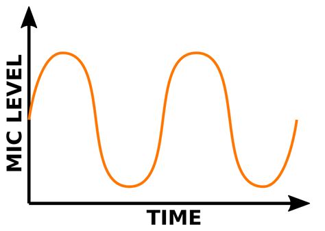 Adafruit Learning System