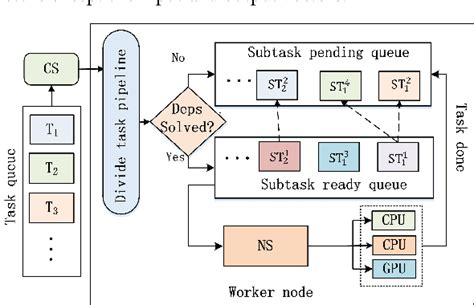 Figure 2 From Learning Driven Parallelization For Large Scale Video
