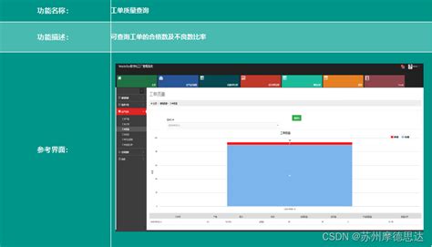 mdc设备数据采集分析系统实施方案 数据采集实施方案 csdn博客