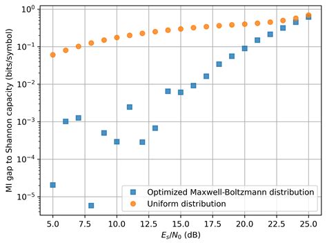 Github Kit Cele2e Pcs Through Importance Sampling Repository For