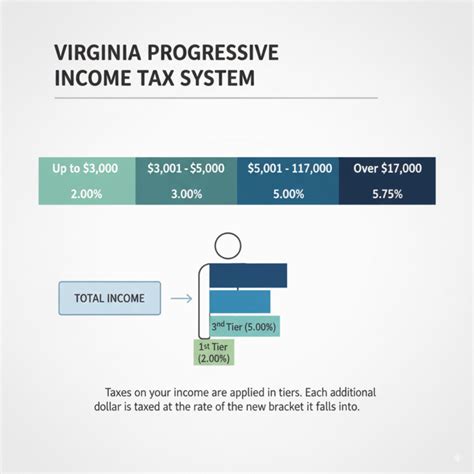 Top Rated Virginia Tax Calculator Calculate Income And Sales Tax