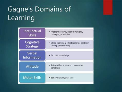 Conducting A Goal Analysis Ppt