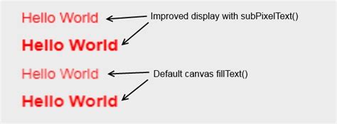 Javascript Canvas Text Rendering Blurry Stack Overflow