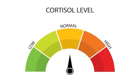 Premium Vector Cortisol Meter Gauge Icon Representing Body Stress