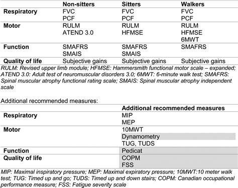 Thinking Outside The Box A Re Evaluation Of Canadian Recommended