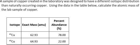 Solved Please Help A Sample Of Copper Created In The