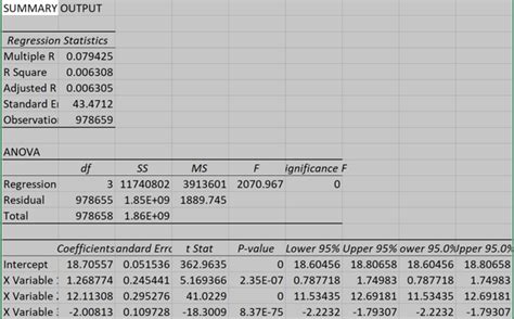 Solved X Variable 1 Arkansas Dummy X Variable 2