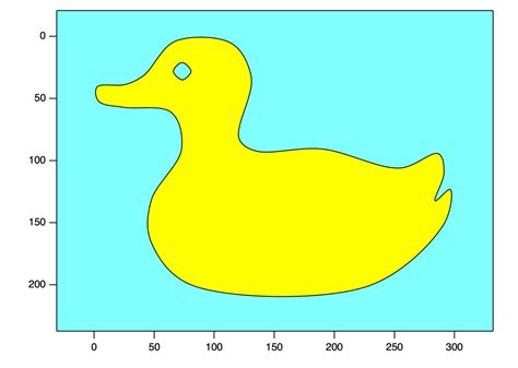 create smooth closed path drawing objects igor pro by wavemetrics