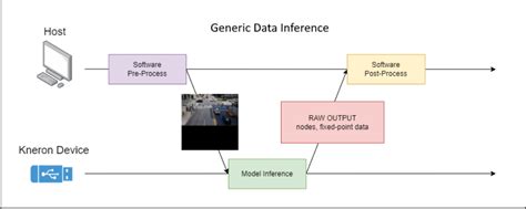 Please Help Me Kl630 — Kneron Developer Forums