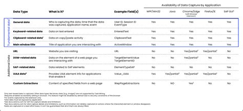Data Collection Capabilities