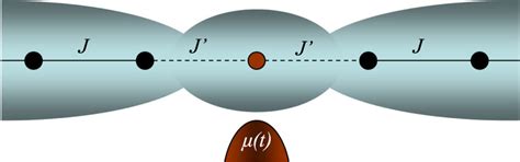 Schematic Setup For Transport Through A Periodically Driven Quantum Dot