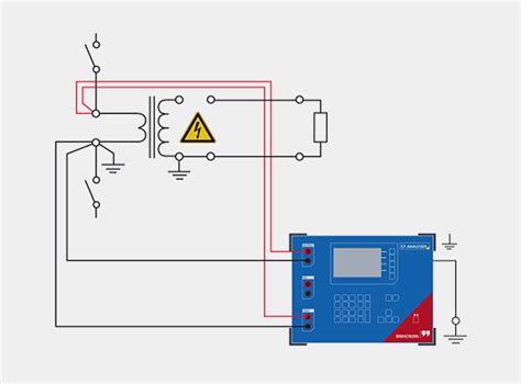 Stromwandlerprüfung Per Omicron Ct Analyzer