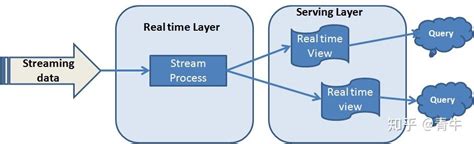 hadoop，spark和kafka的实时大数据 知乎