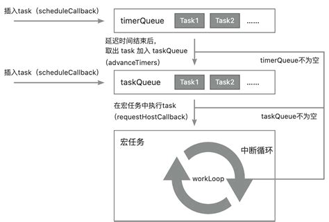 React 整理 · Issue 24 · Little Geeblog · Github