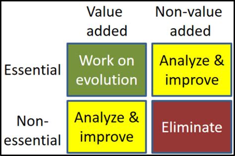 list of triz inventive principles