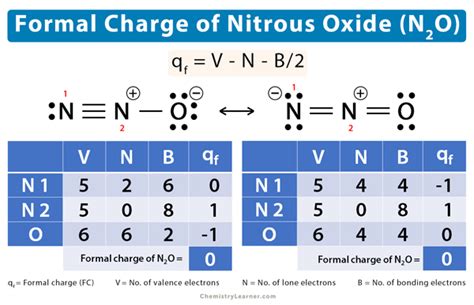 Nitrous Oxide N2o Formal Charge