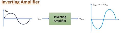 Operational Amplifiers Hptu Exam Helper