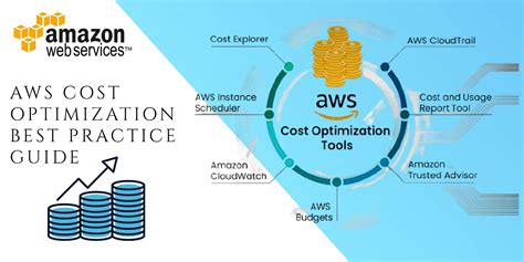 Shell Scripting For Devops A Practical Introduction By Aniket Meshram Medium