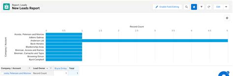 How To Create A Report In Salesforce Zapier