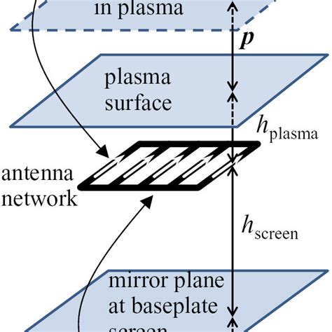 schematic of mutual inductive coupling for the same configuration of