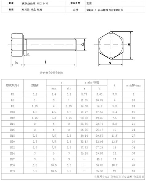 Iso 4017 Class 88 Oxiden Black Finished Hex Head Steel Structure Bolts