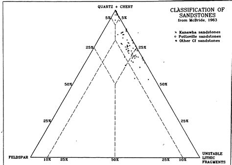 Figure 12 A Simple Ternary Quaternary Plotting Program For