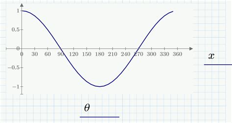 Solved Mathcad Prime 6 0 0 Problem With Range Variable In Ptc