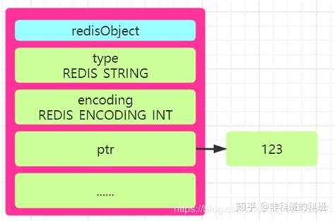 最详细的redis五种数据结构详解(理论实战),建议收藏。 知乎 最详细的redis五种数据结构详解(理论实战),建议收藏。 知乎