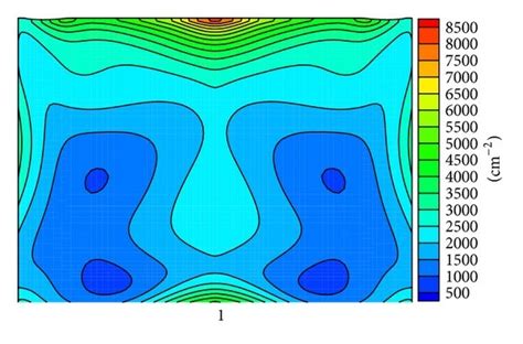 Dislocation Density Distributions At Room Temperature 1 3 And 5