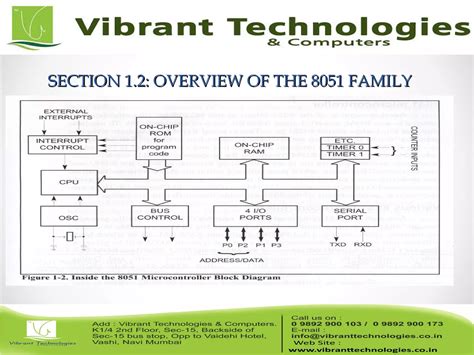 Embedded System Introduction To Micro Controller 8051 Ppt