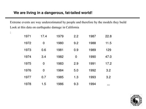 Ppt Scenario Based Stochastic Programming Thinking For Asset Liability Problems Dr William T