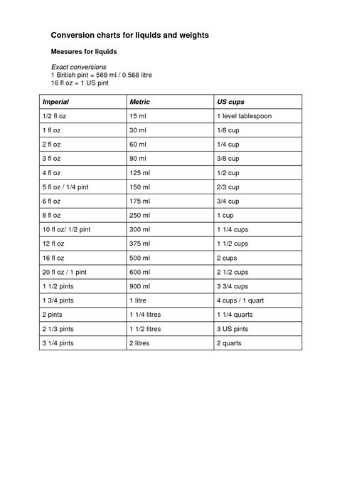 Ml Liquid Conversion Chart