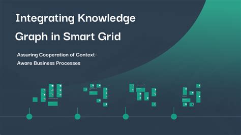 Integrating Knowledge Graph In Smart Grid By Ibtissem Bouhaouche On Prezi
